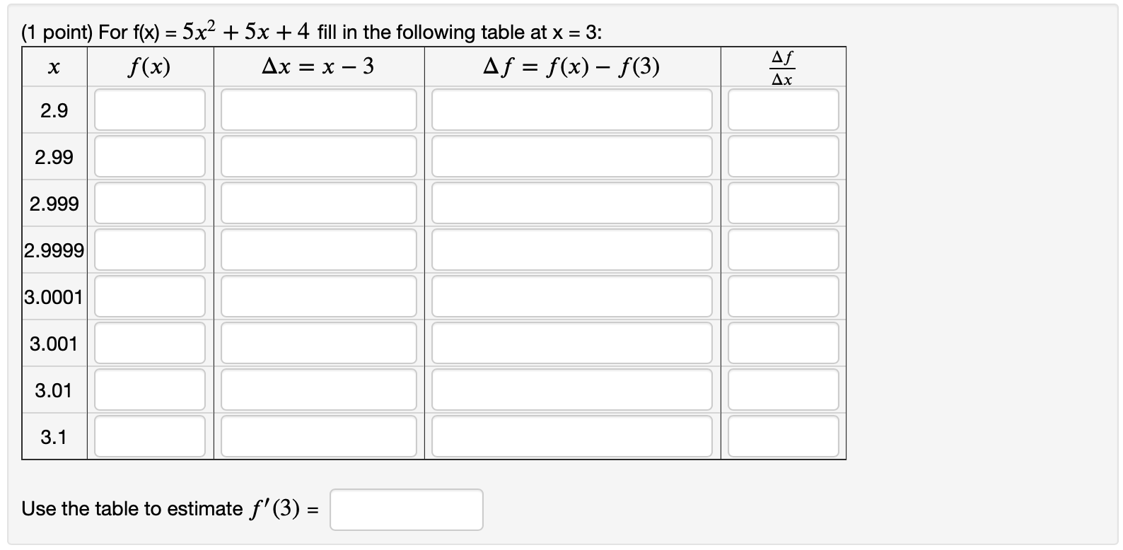 Solved (1 point) For f(x) = 5x2 + 5x + 4 fill in the | Chegg.com