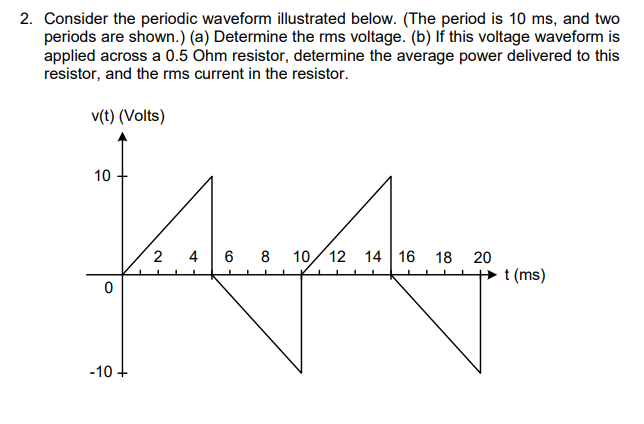 Solved 2. Consider the periodic waveform illustrated below. | Chegg.com