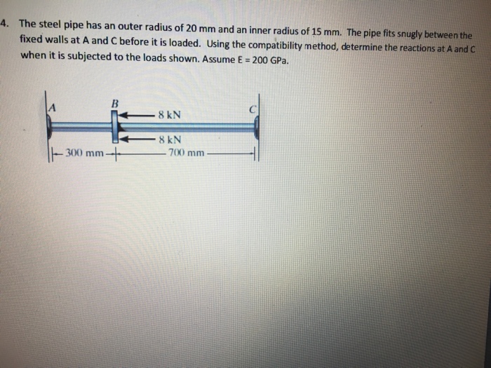 Solved The steel pipe has an outer radius of 20 mm and an | Chegg.com