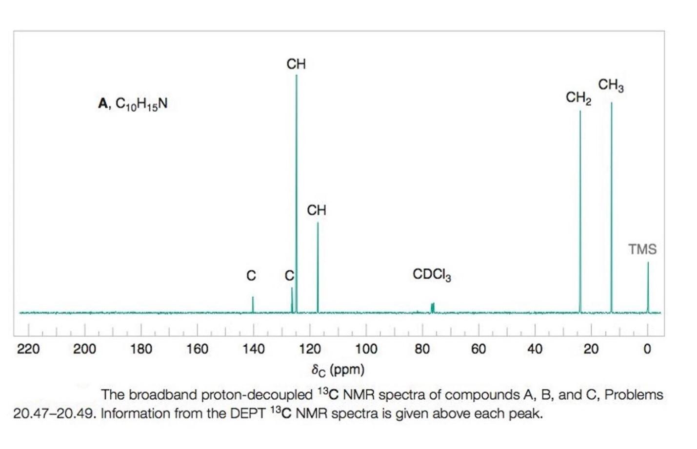 Compound A (C10H15N) is soluble in dilute HCl. The IR | Chegg.com
