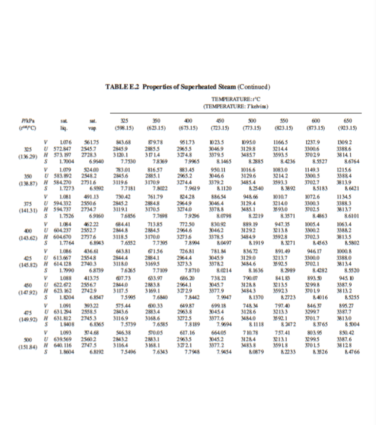 Solved Question 3: Table 1 show the vapor/liquid equilibrium | Chegg.com