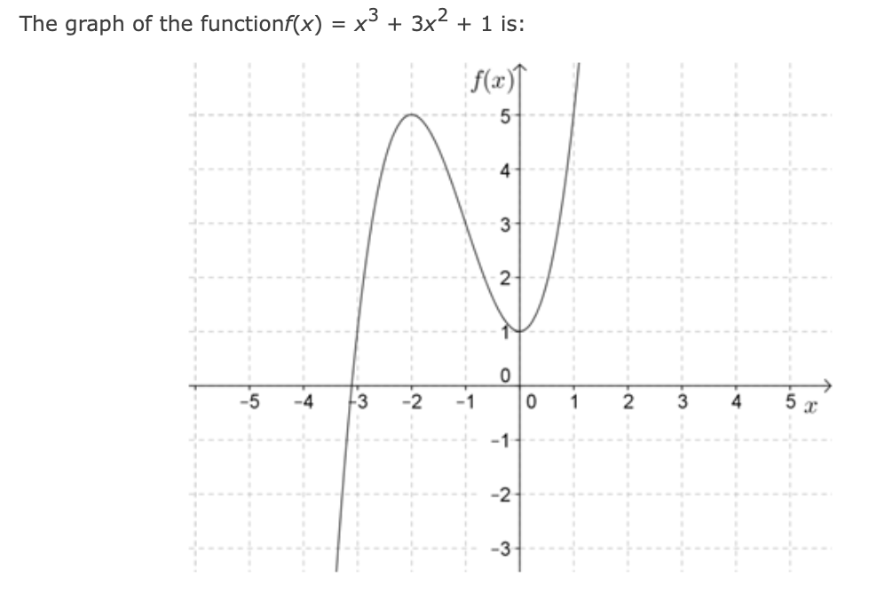 Solved f. List the x value(s) of all relative extrema. | Chegg.com