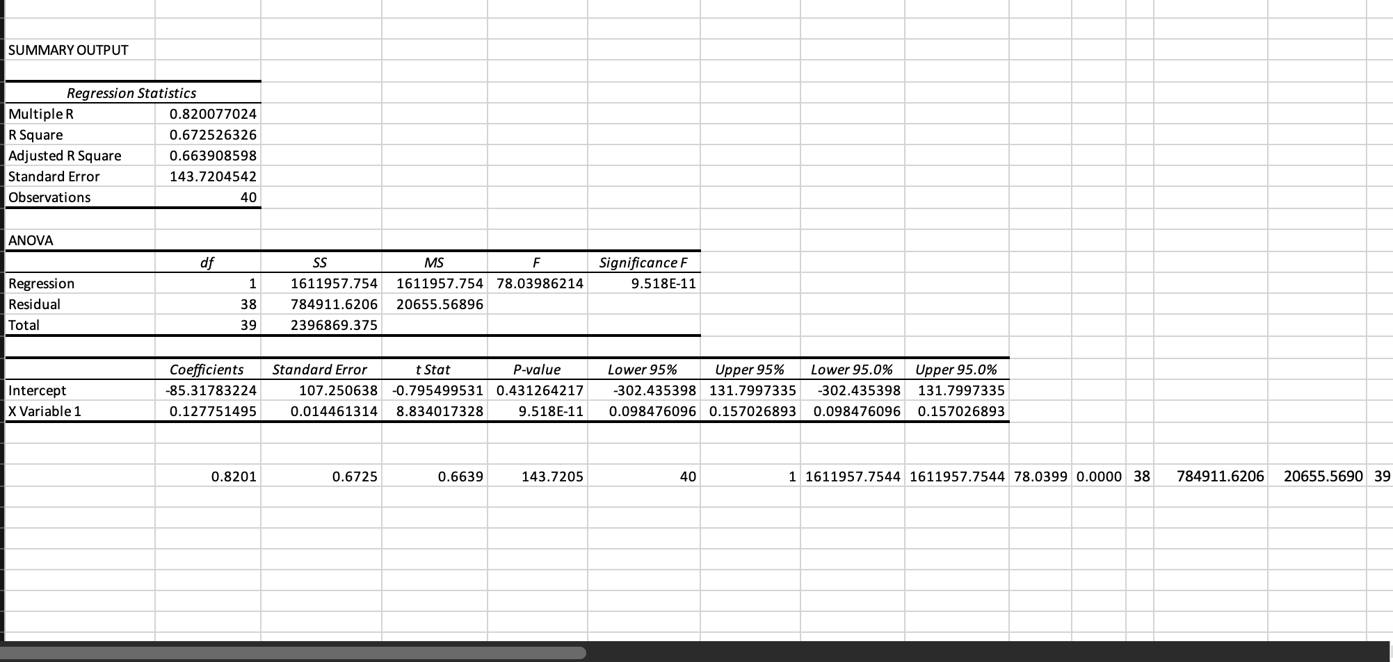 Insert Draw Page Layout Formulas Data Review View | Chegg.com