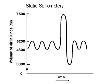 1. Using the Fick Equation: VO2 = CO x a-vO2 | Chegg.com