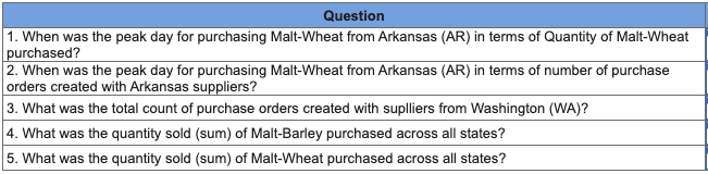 Solved \begin{tabular}{|l|r|r|} \hline Raw_Materials_Code & | Chegg.com