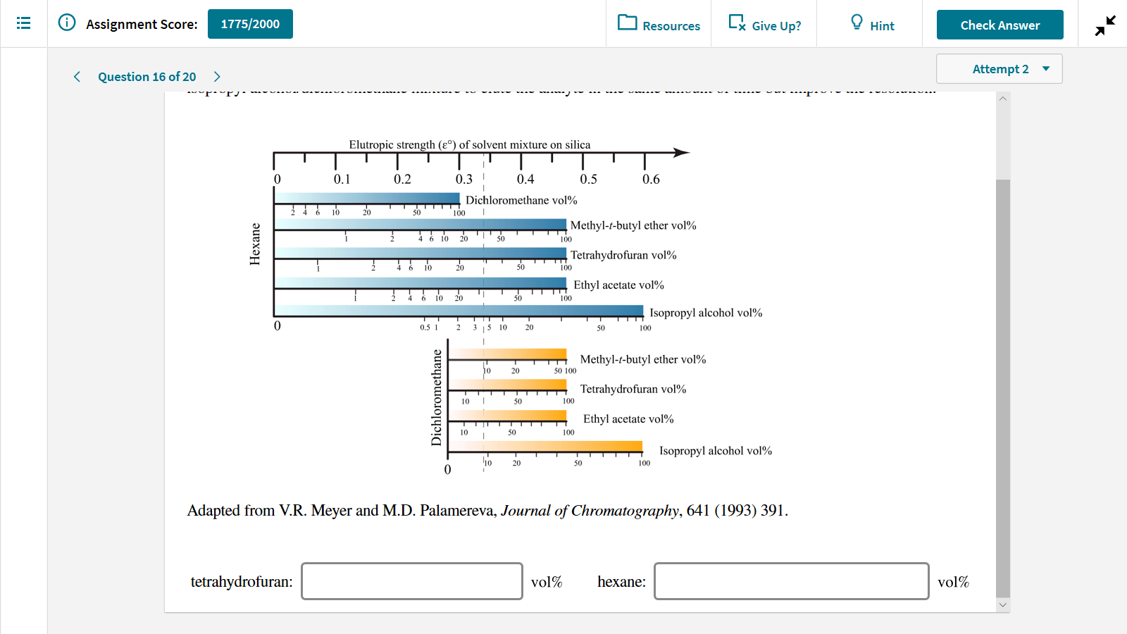 Lx Give Up? Assignment Score: 1775/2000 Check Answer | Chegg.com