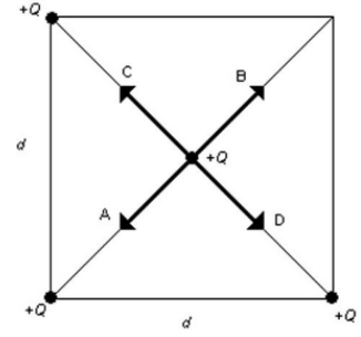 Solved Four positive point charges of equal magnitude are | Chegg.com