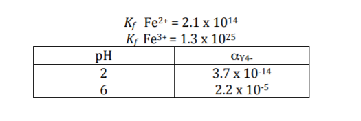 Solved A 50.0 mL aliquot of a solution containing Fe2+ and | Chegg.com
