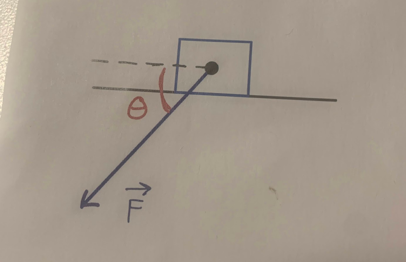 Solved Complete the free body diagram, include kinetic | Chegg.com