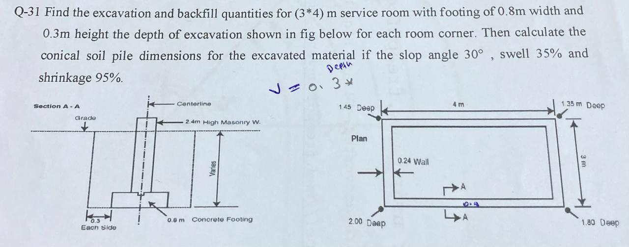 Solved Q-31 Find the excavation and backfill quantities for | Chegg.com