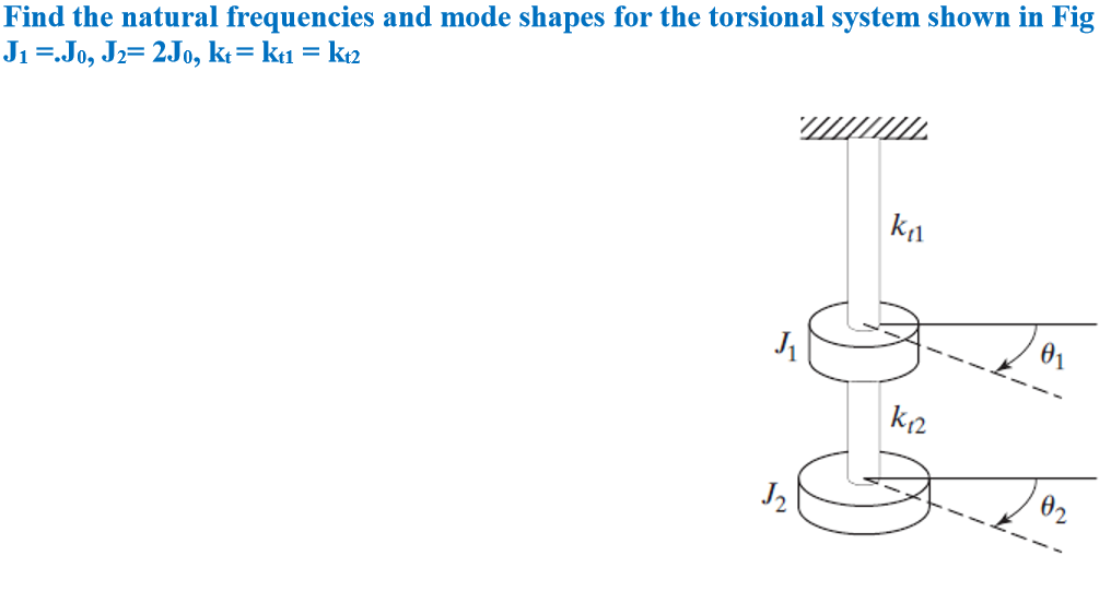 Solved Find the natural frequencies and mode shapes for the | Chegg.com