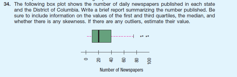 Solved The following box plot shows the number of | Chegg.com