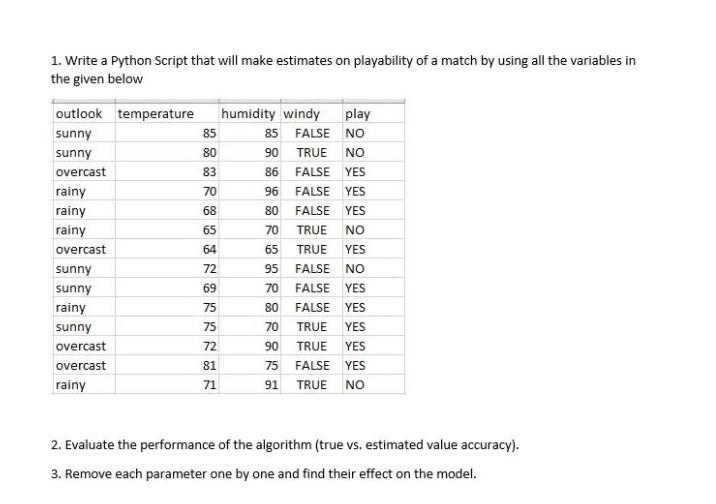 Solved 1. Write a Python Script that will make estimates on | Chegg.com