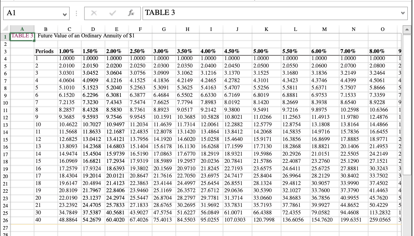 Solved A1 face TABLE 2 B с D E F G H I J K L M N O P 0 1 | Chegg.com