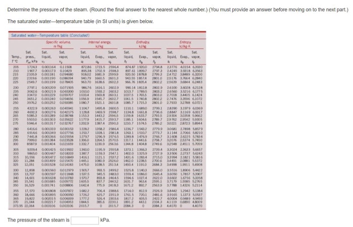 Solved A 1.8 m3 rigid tank contains steam at 220°C One-third | Chegg.com