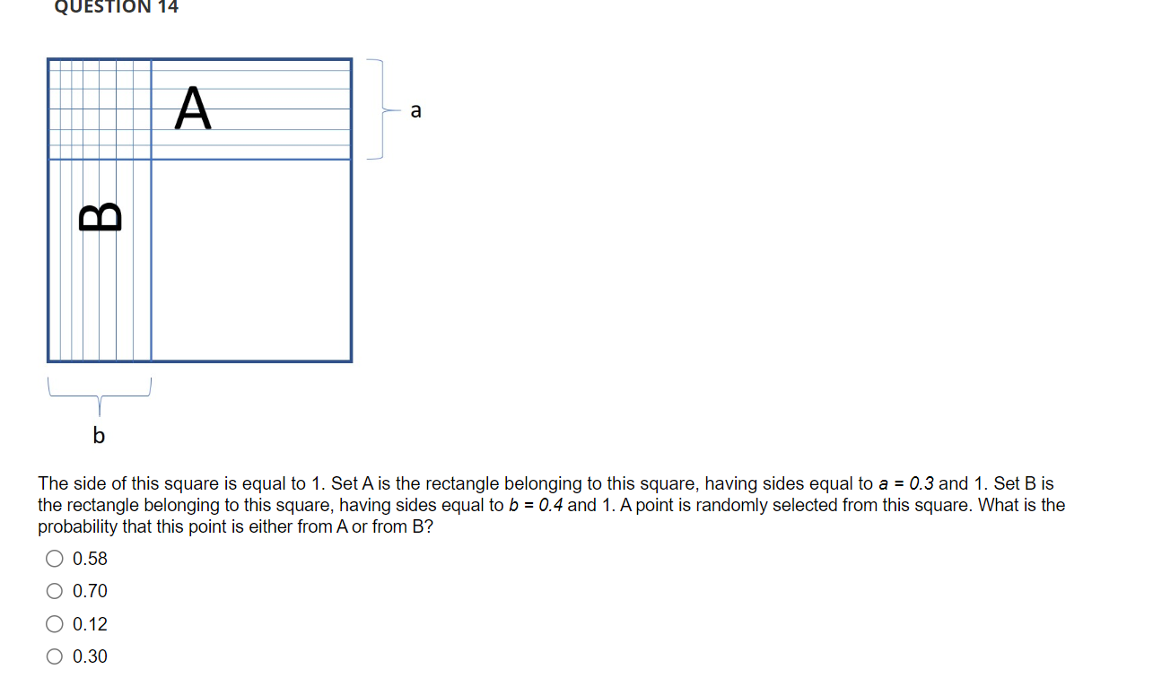 Solved QUESTION 14 The side of this square is equal to 1. | Chegg.com
