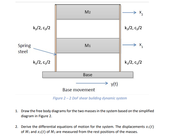 Solved The mass values are: M1 =1.8495 kg,M2=2.0851 kg The | Chegg.com