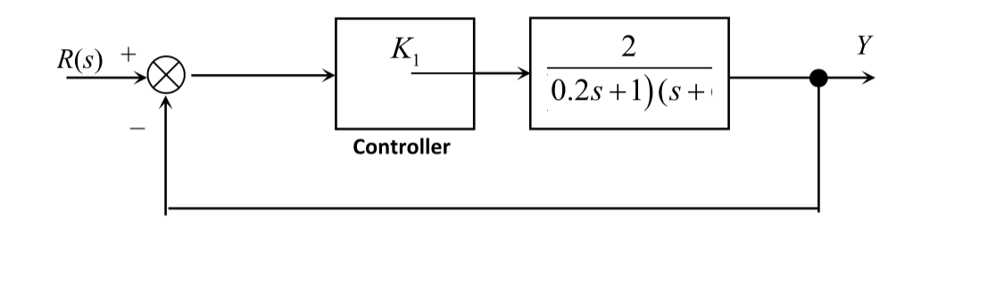 Solved 2 Given an open-loop transfer function s(0.2s +1)(s | Chegg.com