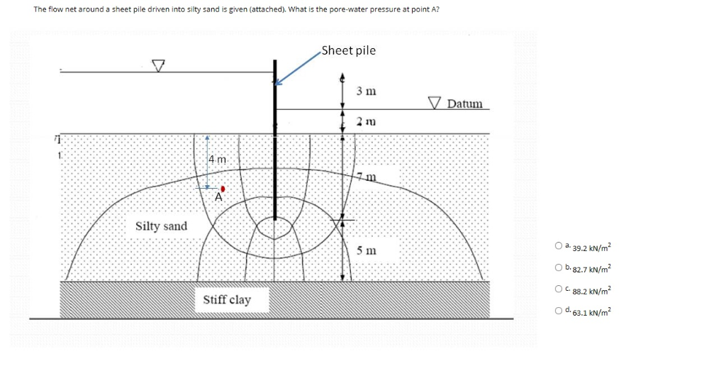 Solved The flow net around a sheet pile driven into siity | Chegg.com