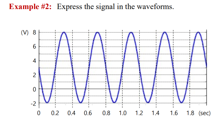 Solved 1) Find amplitude, period, frequency, and phase. 2) | Chegg.com