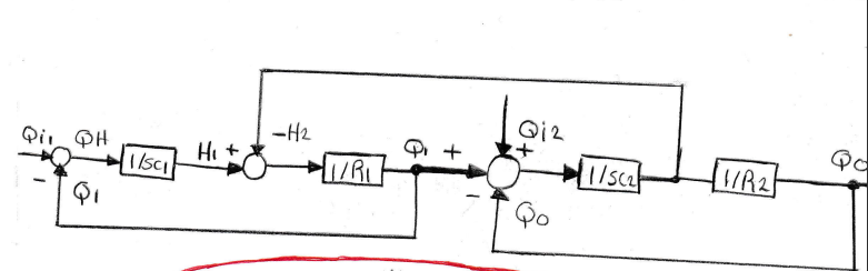 Control Systems - Block Diagram Solve with Signal | Chegg.com