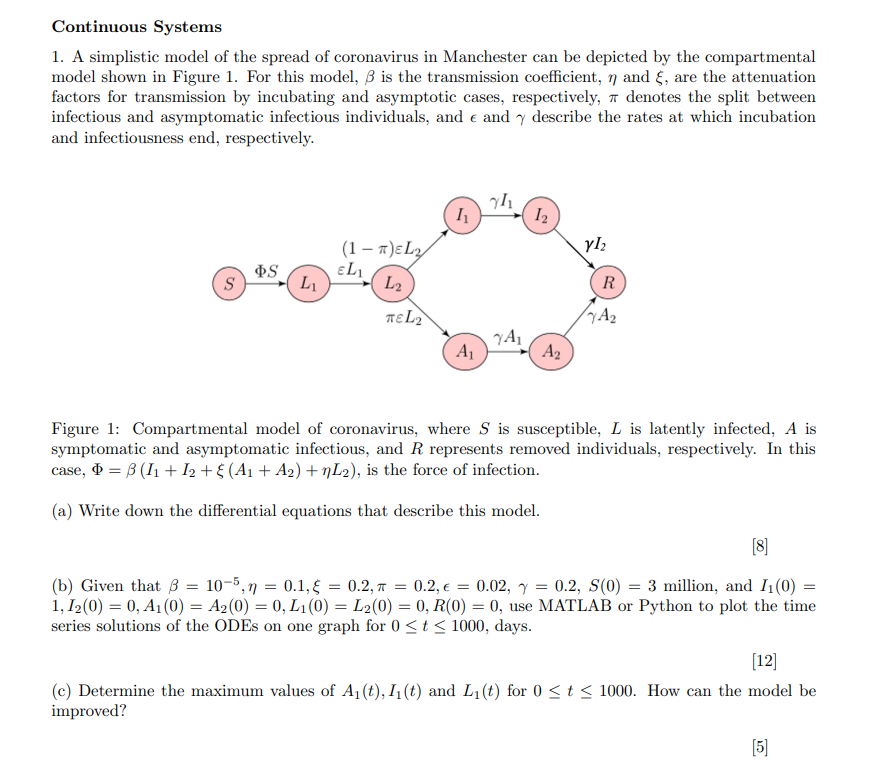 Continuous Systems 1. A simplistic model of the | Chegg.com