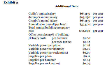 Solved Calculate the Activity Based Costing Allocations for | Chegg.com