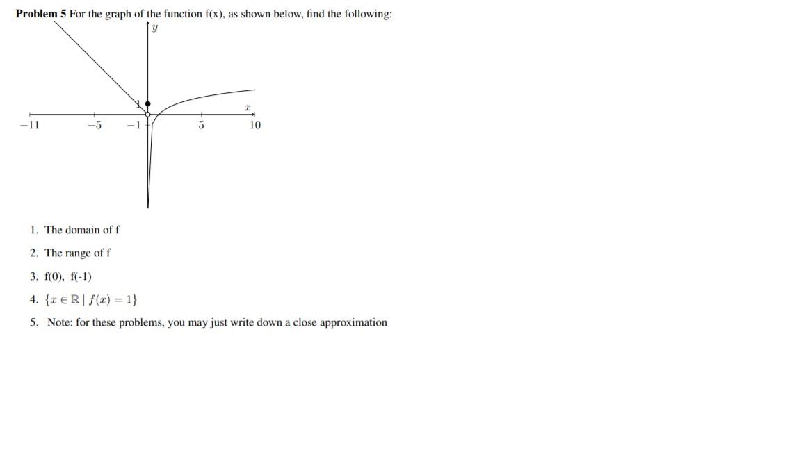 Solved Problem 5 For the graph of the function f(x), as | Chegg.com