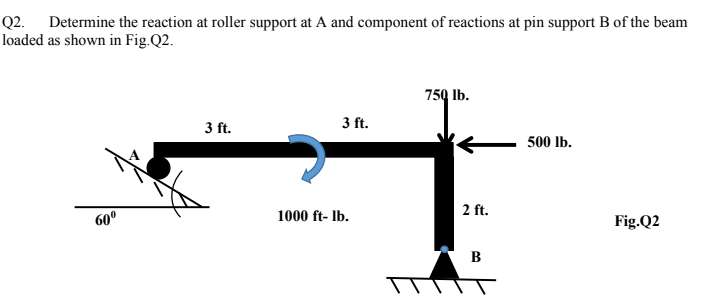 Solved Q2. Determine the reaction at roller support at A and | Chegg.com