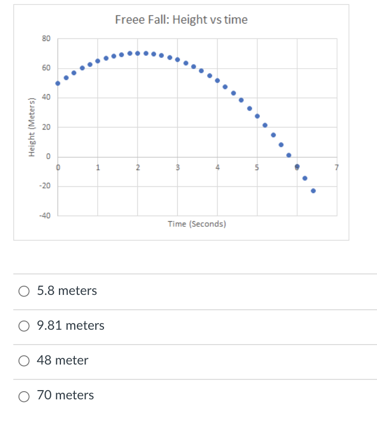 Solved In the free fall diagram, where the height (Height) | Chegg.com
