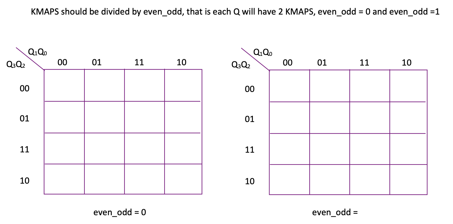 Solved Design a 4-bit BCD up counter that will count only | Chegg.com