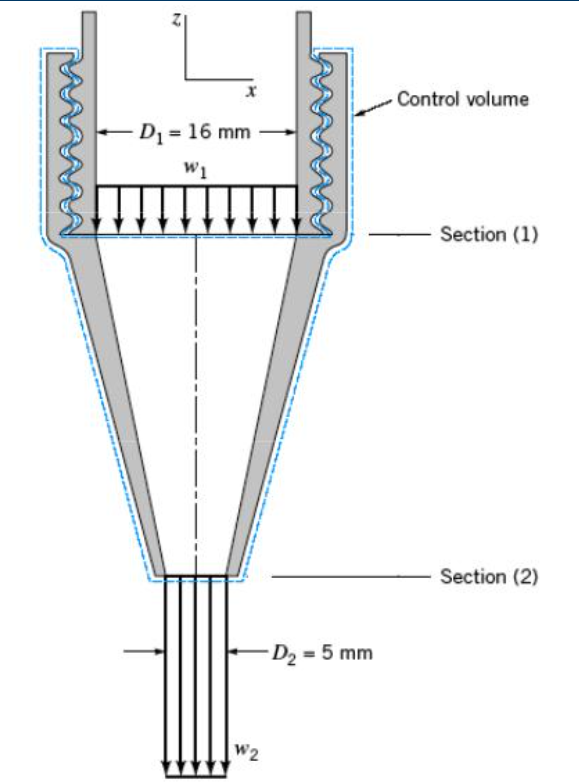Solved The figure below illustrates flow through a conical | Chegg.com