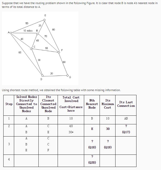 Solved Suppose that we have the routing problem shown in the | Chegg.com