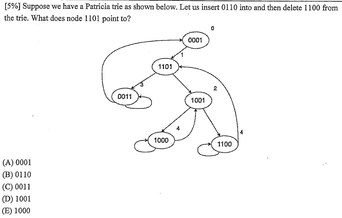 Solved [5%] ﻿A hash table in size of 10 ﻿adopts open | Chegg.com
