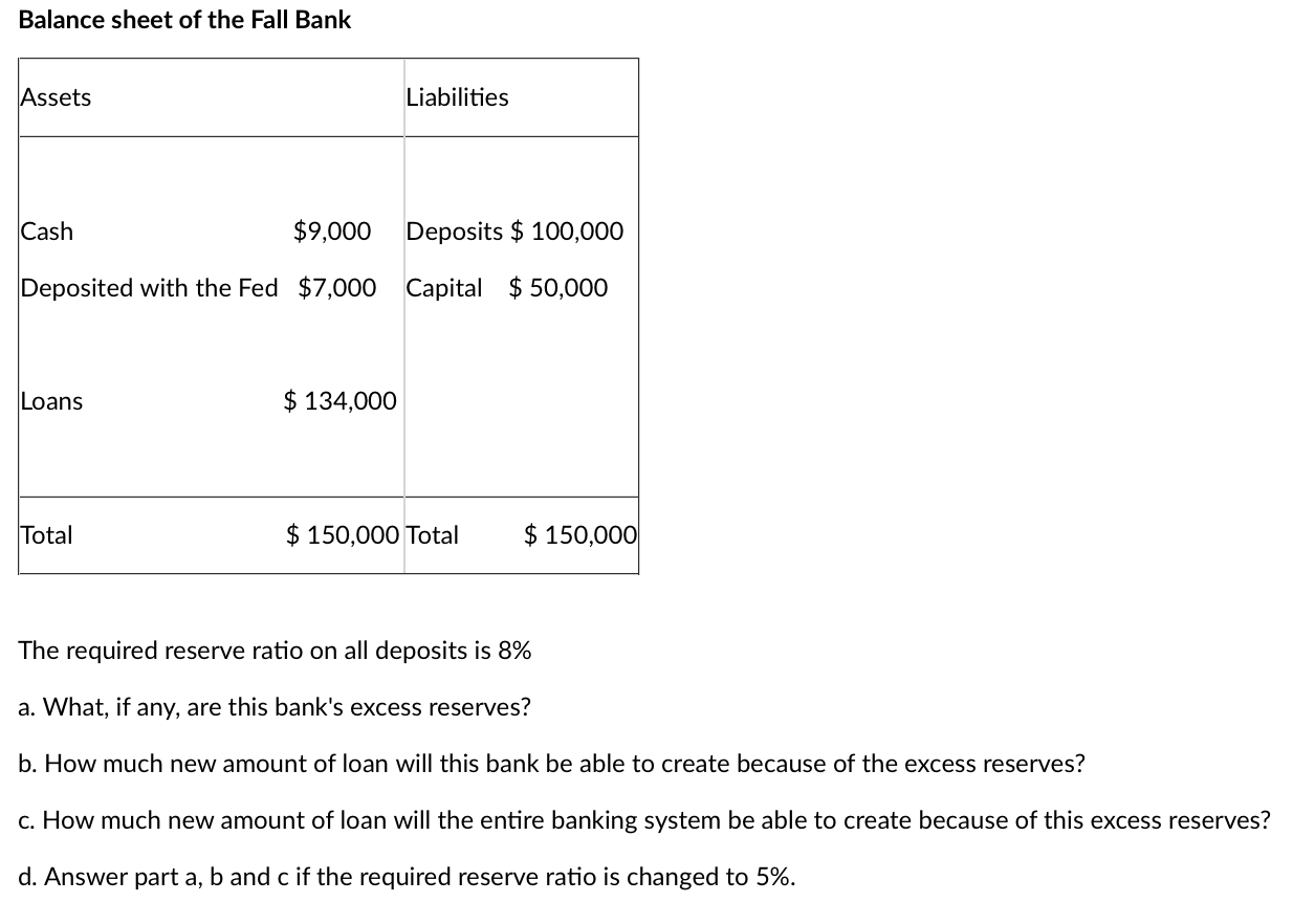 Solved Balance sheet of the Fall Bank The required reserve | Chegg.com