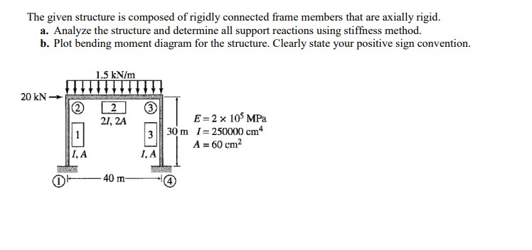 The given structure is composed of rigidly connected | Chegg.com