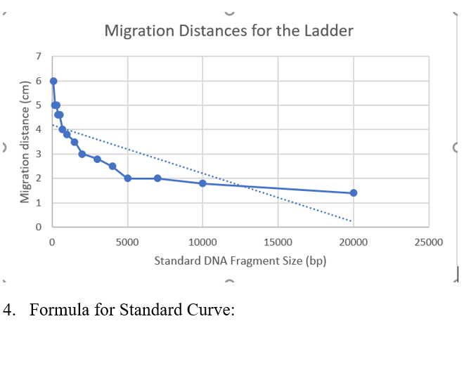 Migration Distances for the Ladder 6 1 5000 10000 | Chegg.com