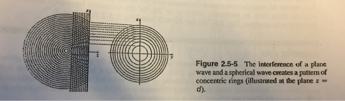 Solved 8x3 EXERCISE 2.5-1 Interference of a Plane Wave and a | Chegg.com