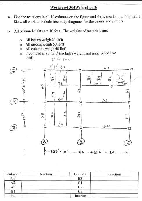 Solved - Find the reactions in all 10 columns on the figure | Chegg.com