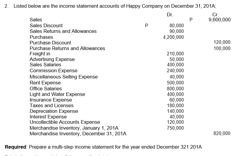Solved Dr. 2. Listed below are the income statement accounts | Chegg.com