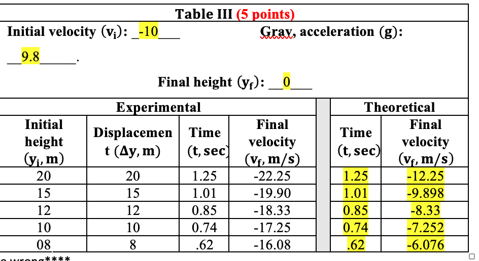 Solved Kinematic Equations for free-fall: The set of | Chegg.com