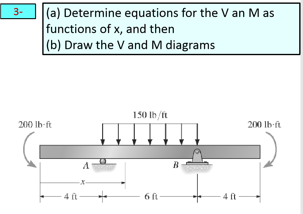 Solved 3- (a) Determine equations for the V an M as | Chegg.com
