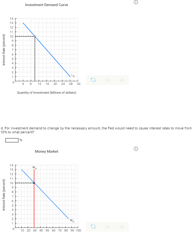 Suppose a decrease in consumer confidence has caused | Chegg.com