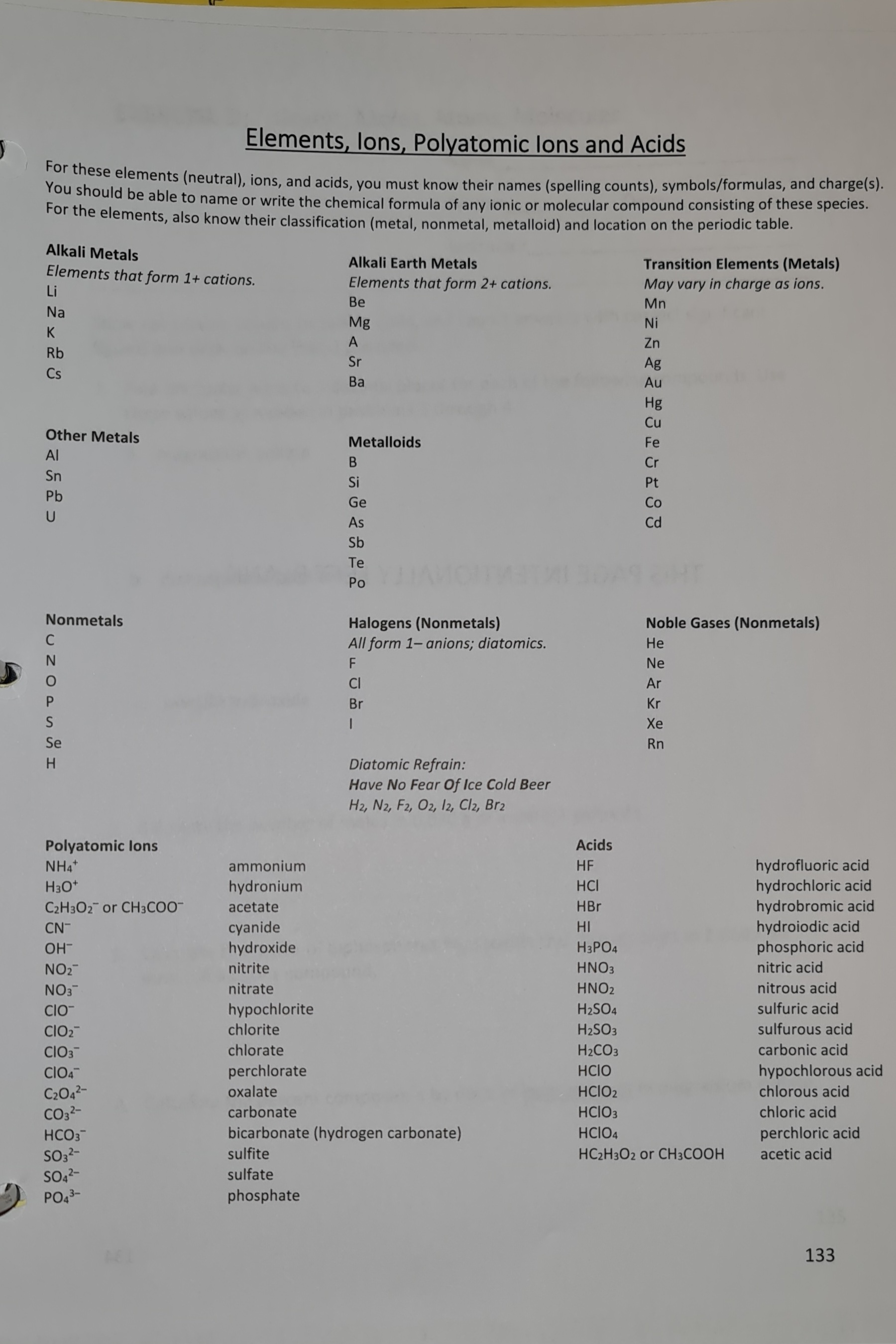 Solved 1. Complete Table C.1 by combining each pair of ions | Chegg.com