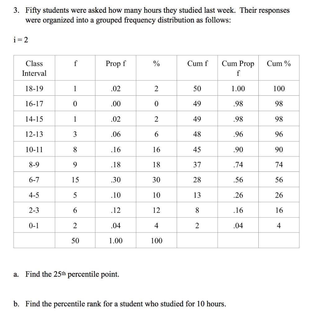 Solved 3. Fifty students were asked how many hours they | Chegg.com