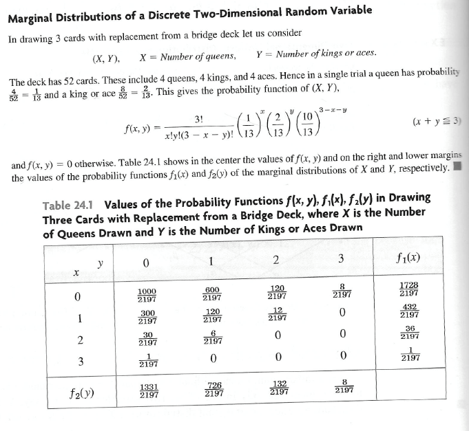 Solved Let random variables X and Y have the joint | Chegg.com