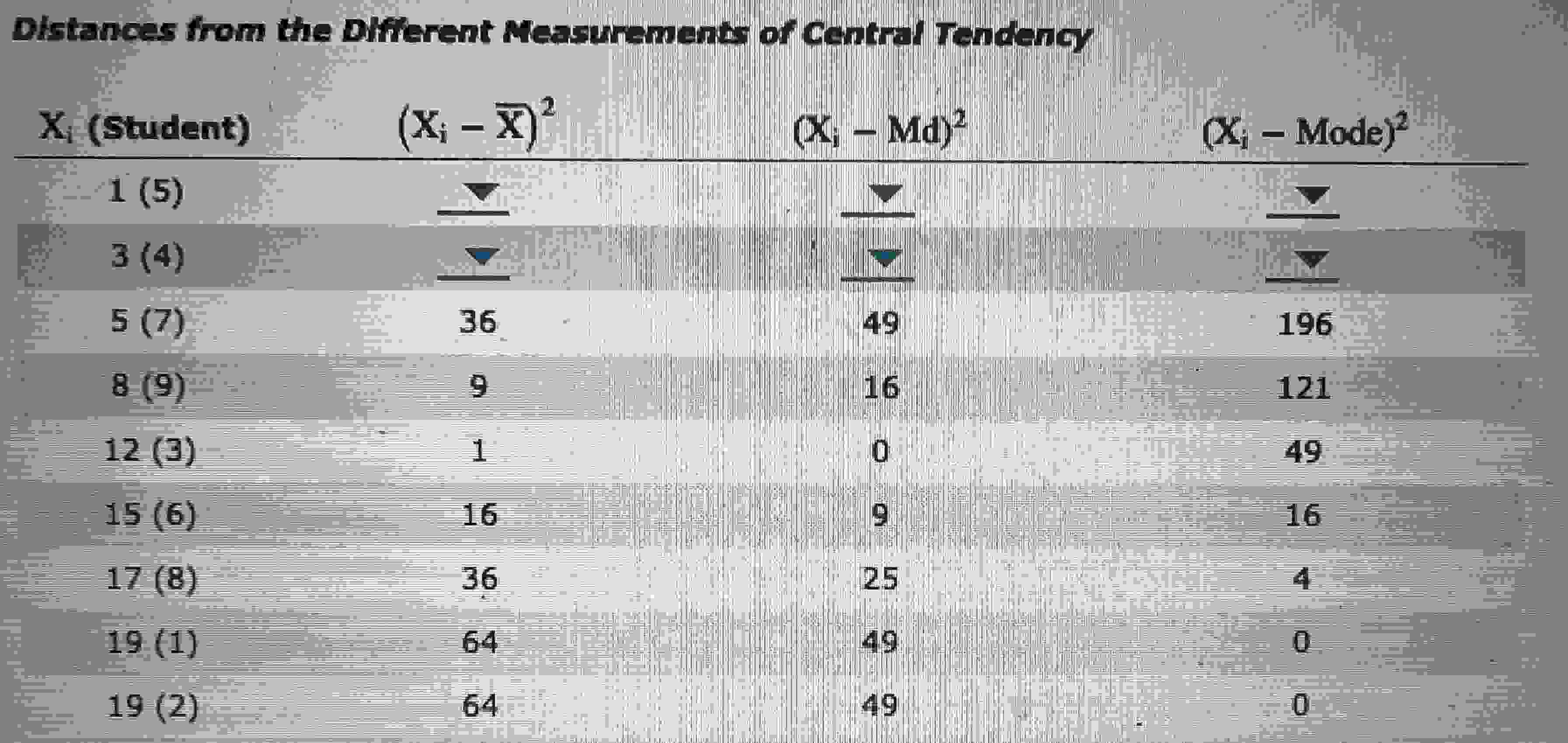 Solved Distances from the Difierent Measurements of Central | Chegg.com