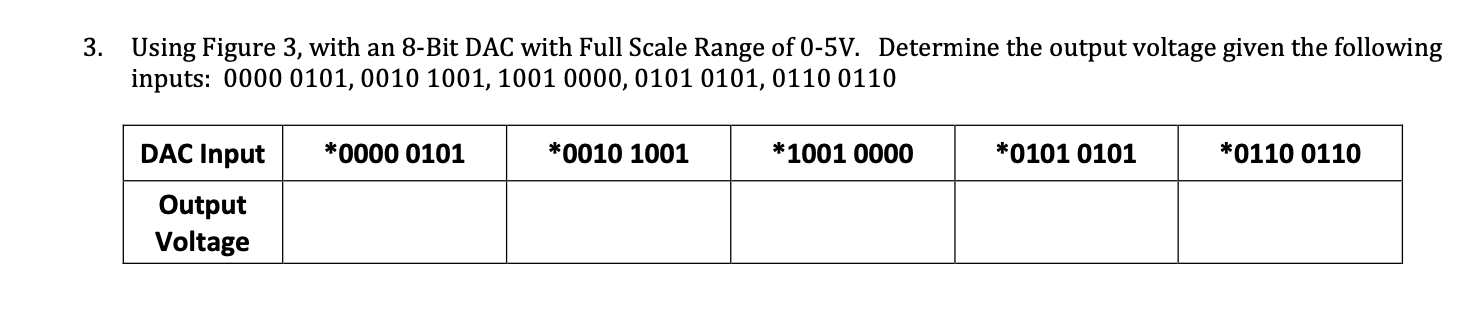 Solved 3. Using Figure 3, with an 8-Bit DAC with Full Scale | Chegg.com