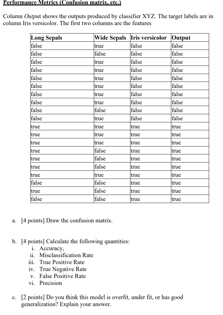 Solved Performance Metrics (Confusion matrix, etc.) Column | Chegg.com