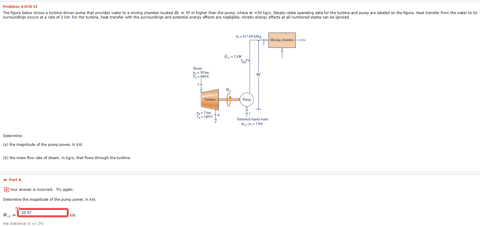 Solved The figure below shows a turbine-driven pump that | Chegg.com